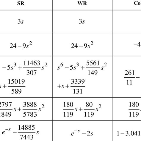 closed form solutions to examples 1 5 by tr sr wr along with download scientific diagram