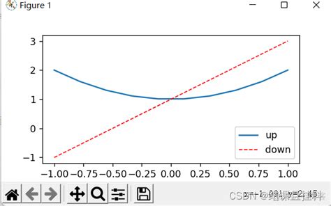 python matplotlib画虚线框 matplotlib画线加标注 mob6454cc71b244的技术博客 51cto博客