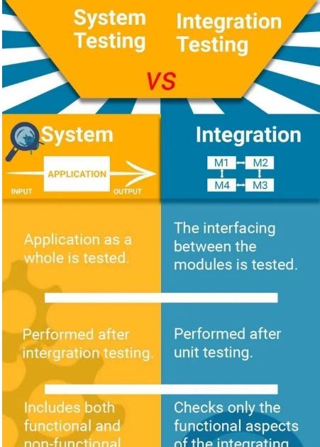 difference between system integration and e2e test