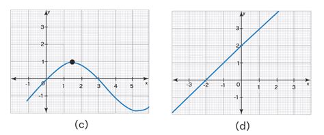 nonlinear function examples non linear graphs