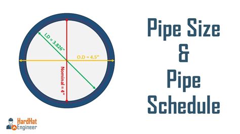 Pipe Dimensions Table Excel Elcho Table
