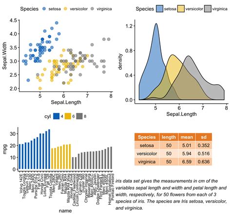 Ggplot Elegant Graphics For Data Analysis E Arranging Off