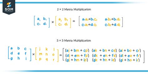 matrix multiplication in matlab how to perform matrix 58 off