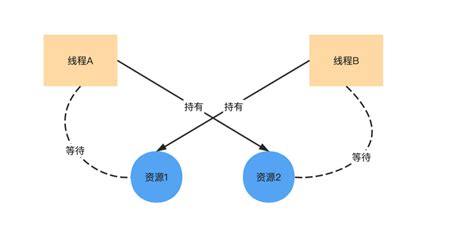 八股文系列 java的并发编程 上篇 墨天轮