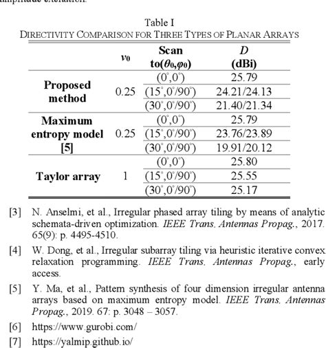 figure 1 from design of 4d irregular tiled arrays based on mixed integer second order cone