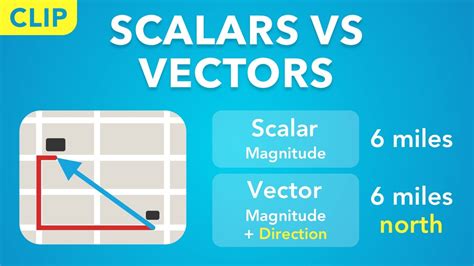 what s the difference between scalars and vectors clip physics kinematics youtube