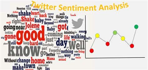 twitter sentiment analysis with tweepy and textblob using jupyter notebook by deepak balmiki