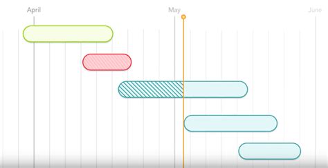 Online Gantt Chart Maker Free Keski