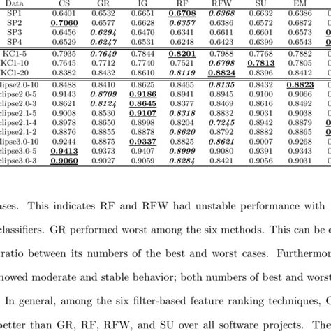 pdf metric selection for software defect prediction