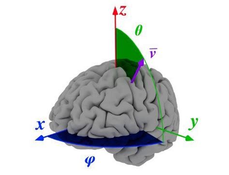 convert dicom slices to nifti using nibabel python r neuro
