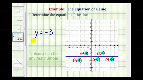 ex find the equation of a horizontal and vertical line given the graph youtube