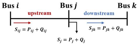 sustainability free full text stochastic second order conic programming for optimal sizing