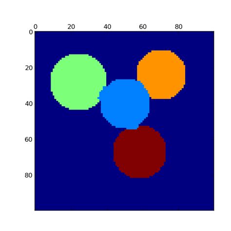 spectral clustering for image segmentation — scikit learn 0 14 documentation