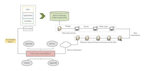 conceptual illustration of the discrete dynamic model download scientific diagram