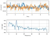 Matplotlib Gallery
