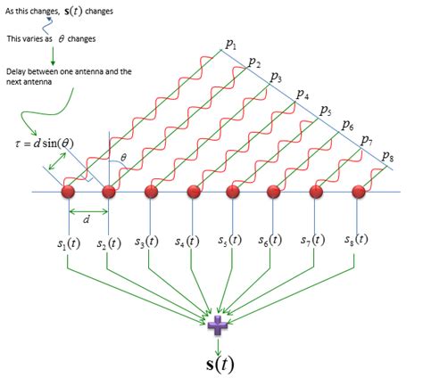 budakkaseppp [view 19 ] phased array antenna beamforming