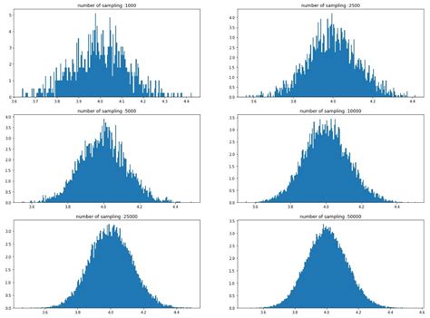 illustration with python central limit theorem laptrinhx