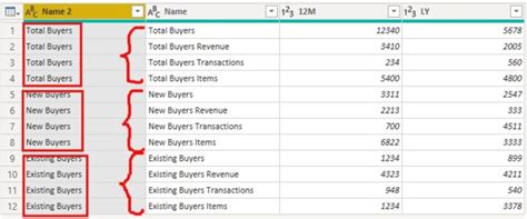Create Table Power Bi Group By Brokeasshome