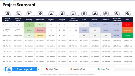 Top 5 Project Scorecard Templates With Examples And Samples