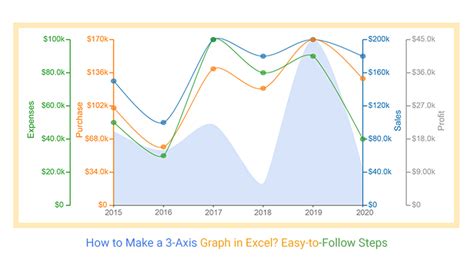 how to create 3 axis graph in excel