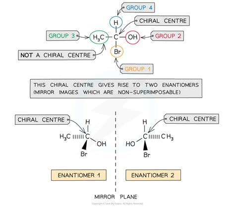 Edexcel A Level Chemistry 复习笔记7 1 1 Chirality 翰林国际教育