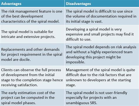 Two Different Types Of Models That Are Used To Describe The Project And