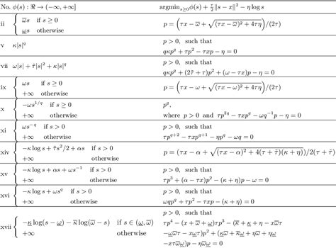 table 8 1 from the augmented lagrangian method with full jacobian decomposition and logarithmic