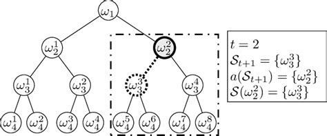 [pdf] effective scenarios in multistage distributionally robust optimization with a focus on