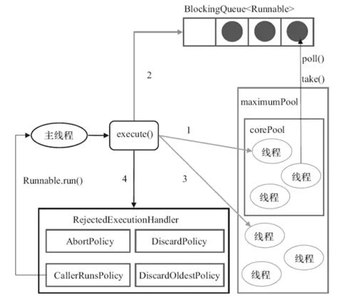 java线程池 详解（图解）