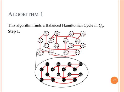 ppt the balanced hamiltonian cycle problem powerpoint presentation free download id 2487709