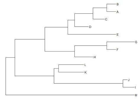 R How Can I Add Pie Charts To The Tip Of A Ggplot Phylogenetic Tree Stack Overflow