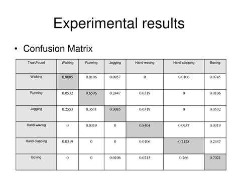 ppt unsupervised learning of human action categories using spatial temporal words powerpoint