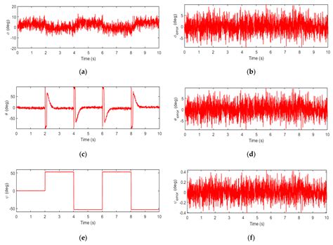 processes free full text design and implementation of integral backstepping sliding mode