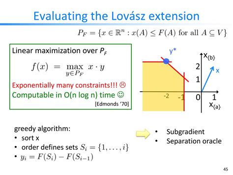 ppt submodularity in machine learning powerpoint presentation free download id 3520192