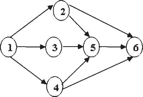 fuzzy critical path method based on ranking methods using hexagonal fuzzy numbers for decision