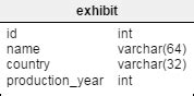 Creating Tables In Sql Interactive Course Vertabelo Academy
