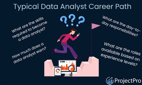 The Ultimate Data Analyst Career Path You Need In 2025