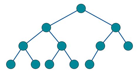 implementing a binary tree lusera