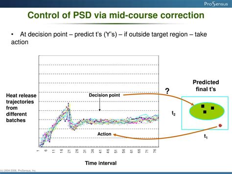 Ppt Latent Variable Methods In Process Systems Engineering Powerpoint