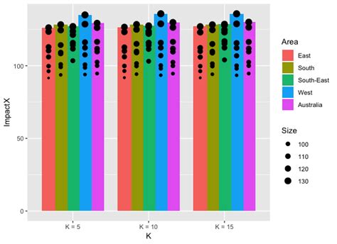R How To Have Separate Legends For Size And Fill In Ggplot Stack