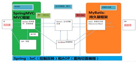 springmvc框架基本使用 java springmvc框架如何保存复选框 csdn博客