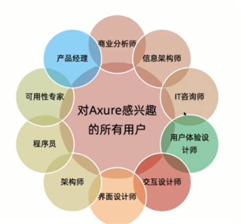 Axure RP9 基础入门教程 即时设计