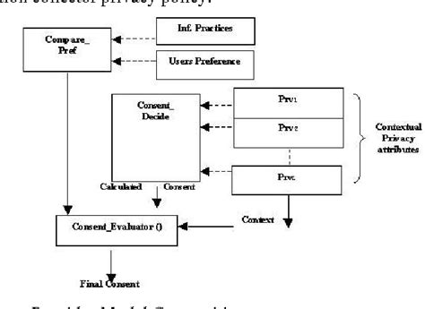 figure 1 from a fuzzy logic based approach to support users self control of their private