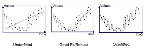 improving the performance of a neural network kdnuggets