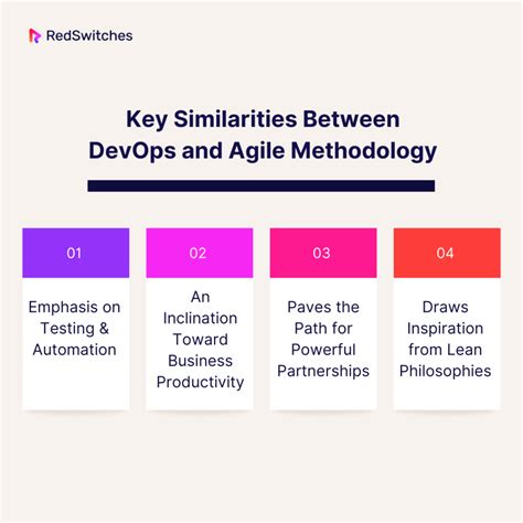 agile vs devops the key differences and methodology