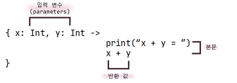 [kotlin] 함수 리터럴 function literal 2 — 람다 lambda by depayse depayse publication medium