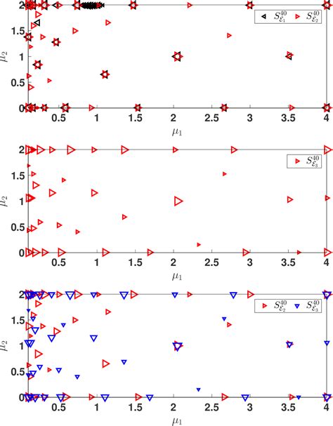 table 1 from robust residual based and residual free greedy algorithms for reduced basis methods