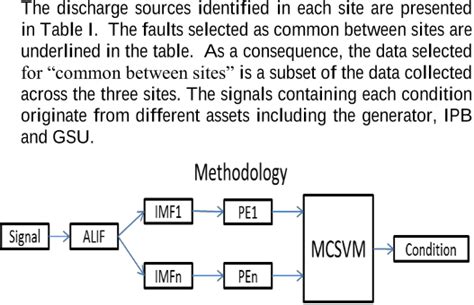 pdf classification of partial discharge signals by combining adaptive local iterative