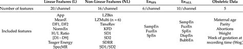 ehg features for predicting preterm birth including the composition of download scientific
