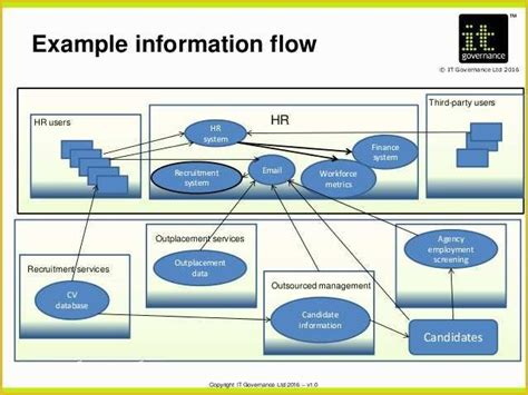 Gdpr Data Mapping Template Free Of Promontory Data Mapping Slides